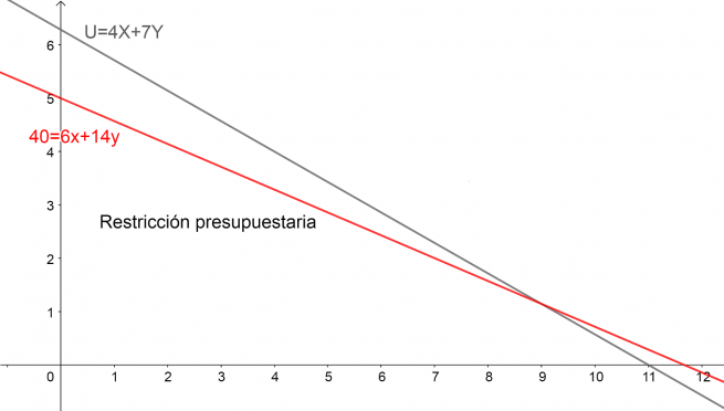 ¿Qué es la programación lineal? Aplicaciones y ventajas