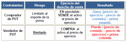 In the money (ITM) – en dinero - Definición, qué es y concepto ...