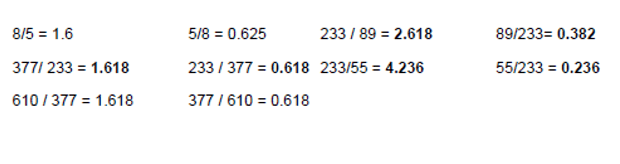 Teoría de las ondas de Elliot - Definición, qué es y concepto ...