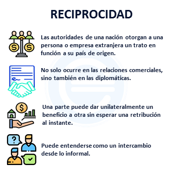 Reciprocidad | Economipedia