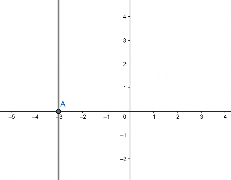 ¿Cuáles son los tipos de rectas? Clasificación completa