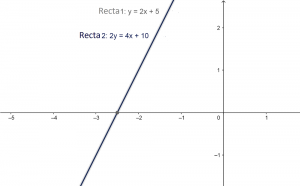 ¿Cuáles son los tipos de rectas? Clasificación completa