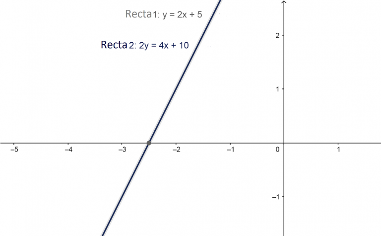 ¿Cuáles son los tipos de rectas? Clasificación completa