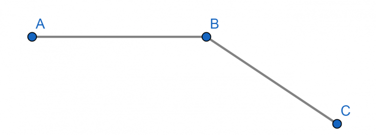 Segmento - Qué es y qué tipos hay