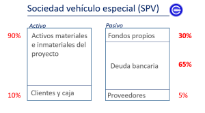 Financiación de proyectos – Project finance - Qué es, definición y concepto