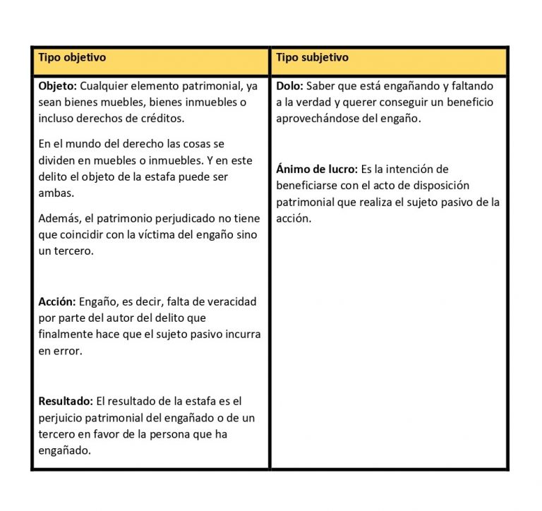 Delito De Estafa Economipedia