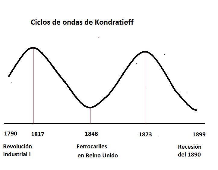 Tendencia secular - Definición, qué es y concepto | Economipedia