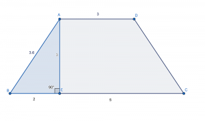 Trapecio | Economipedia