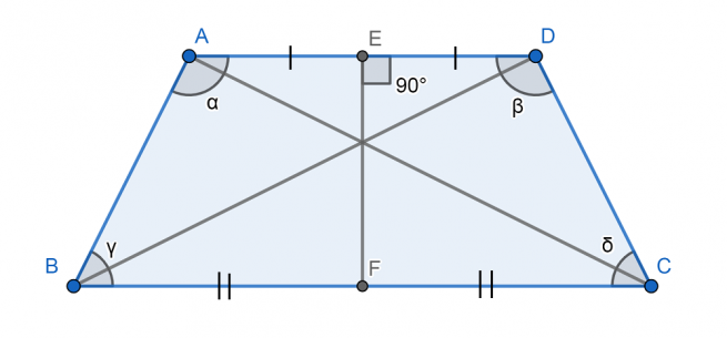 Tipos de trapecio | Economipedia