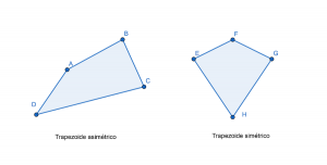 Trapezoide | Economipedia