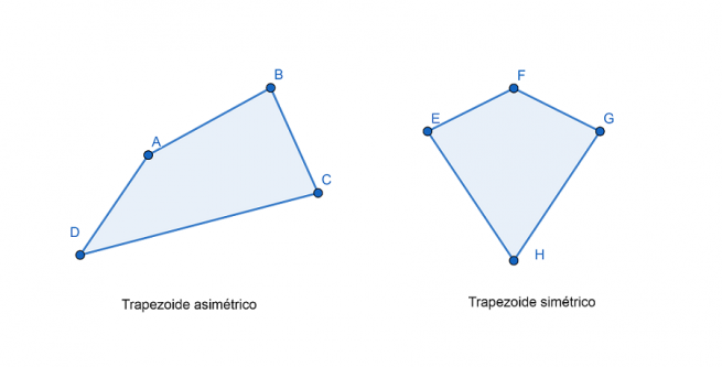 Trapezoide | Economipedia