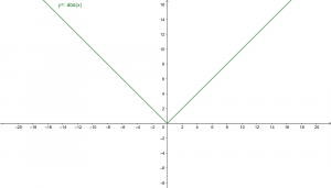 ¿Qué es el valor absoluto? Definición, cálculo y aplicaciones